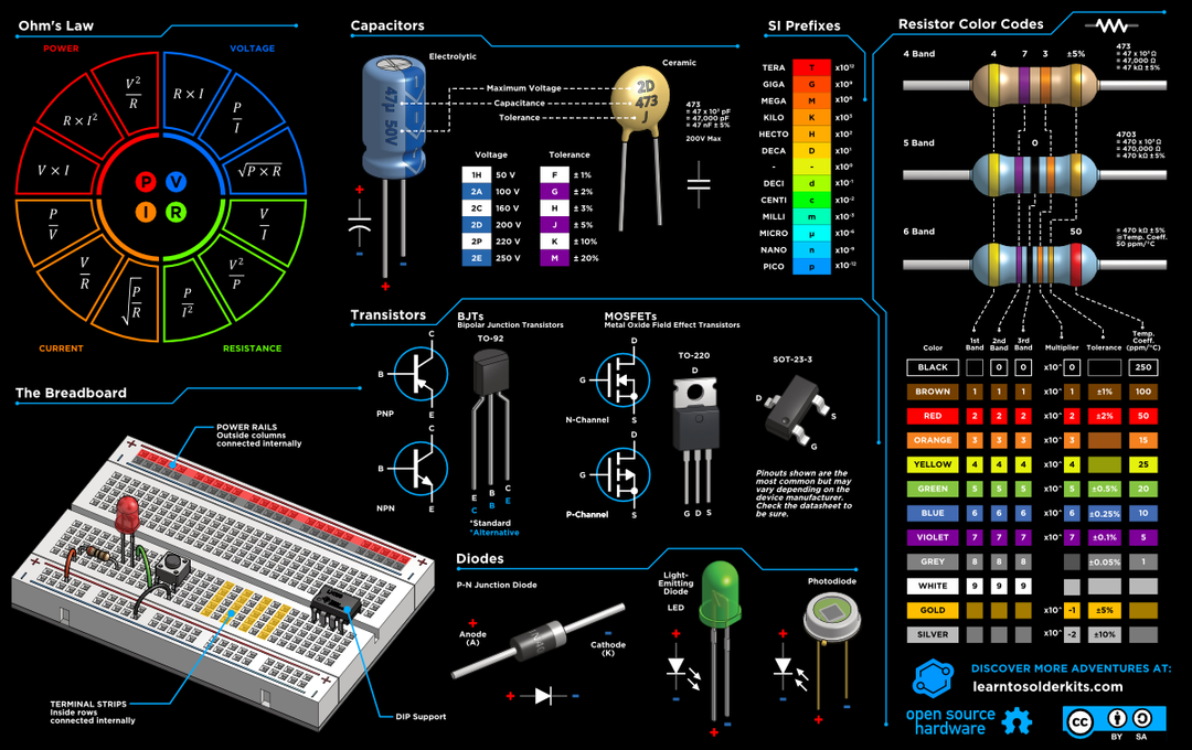 Heat Resistant Silicone Electronics Mat – Learn to Solder Kits